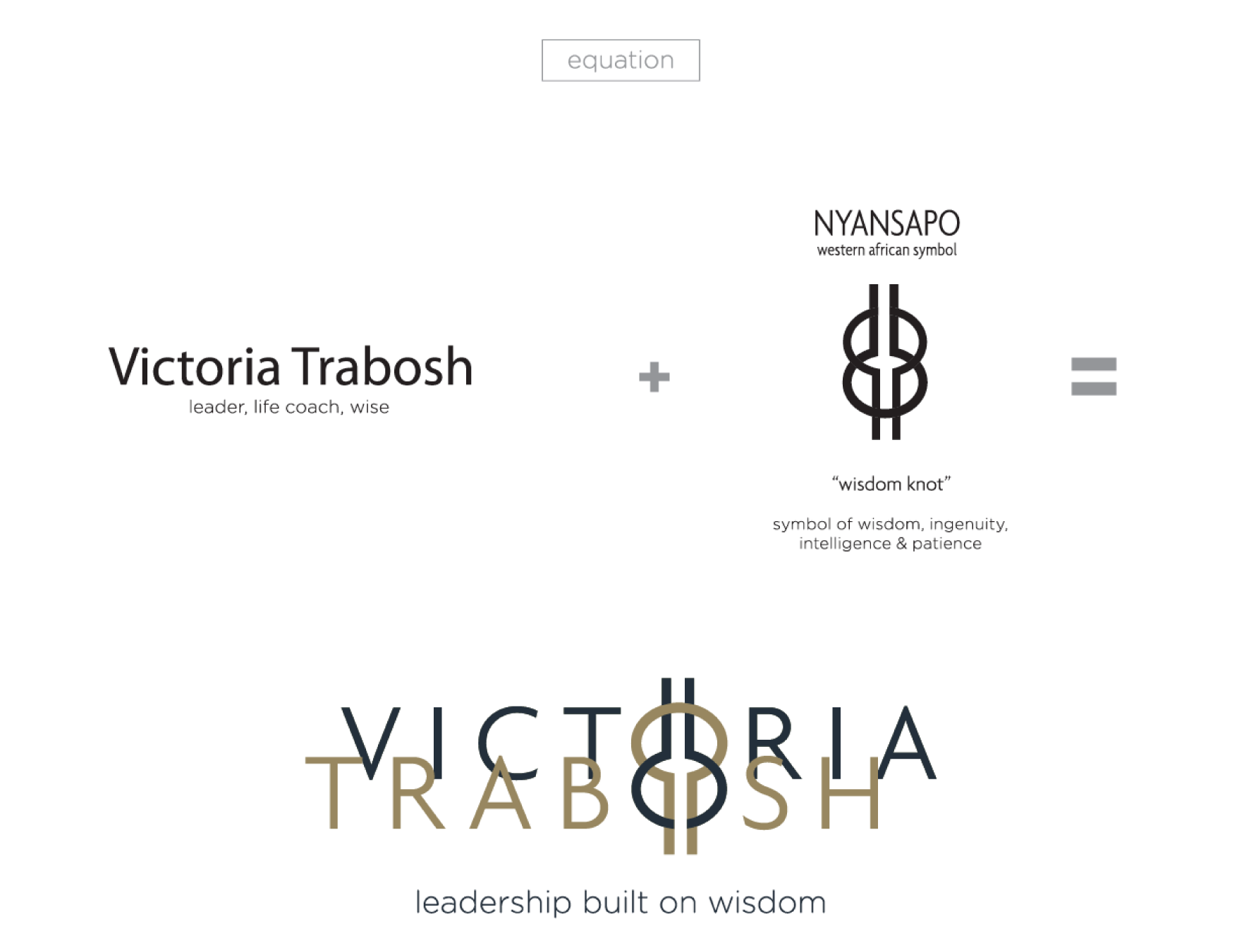 Branding, Logo and Print Design Lake Oswego, Oregon | Victoria Trabosh